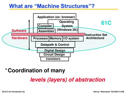 Cs61c Machine Structures Lecture 1 Introduction Ppt Download