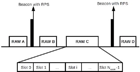 Figure 1 From An Analytical Model For The Aggregate Throughput Of Ieee 802 11ah Networks Under