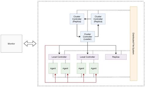 Big Data And Cognitive Computing Mdpi On Linkedin Edgecomputing Edgeinference Sensornetwork