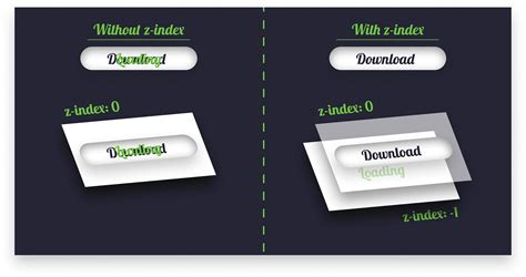 How To Make An Animated Progress Bar In Css By Ferenc Almasi Weekly