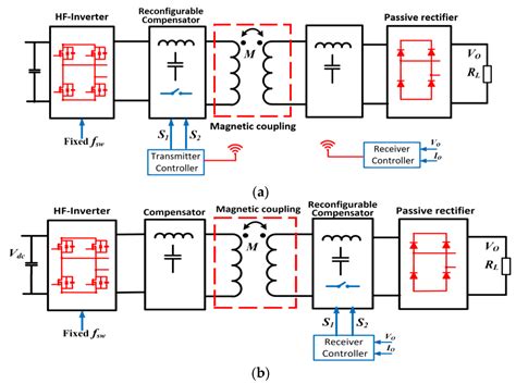 Energies Free Full Text Inductive Wireless Power Transfer Systems For Low Voltage And High