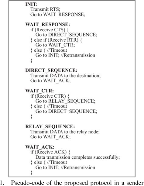 Figure 1 From Energy Efficient Mac Protocol With Power And Rate Control In Multi Rate Ad Hoc