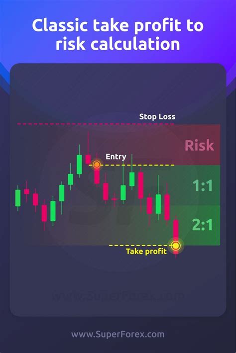How To Calculate Day Trading Profit Online Stock Trading