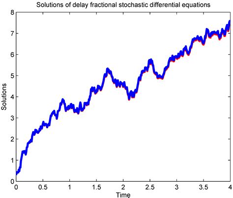 Revised And Generalized Results Of Averaging Principles For The Fractional Case