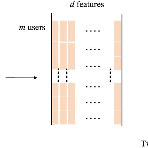 Matrix Factorization Model For Apis Recommendation Download Scientific Diagram