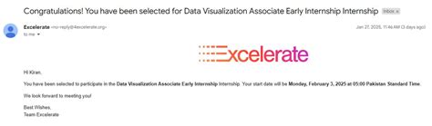 Internship Datavisualization Kiran Hayat 28 Comments