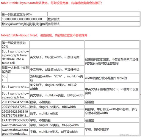 表格内容单多行展示（一） 单行多行显示的方法表格怎么单行截图 Csdn博客