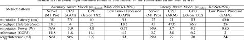 Table Ii From An Optimization Framework For Efficient Vision Based Autonomous Drone Navigation