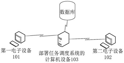 Task Scheduling Method And Device Eureka Patsnap
