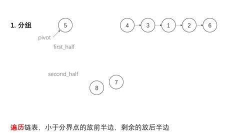 用单链表存放一组数据并进行排序，哪些排序算法能实现与顺序表相同的时间复杂度？ 知乎
