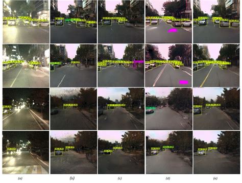 Object Detection Results Comparison A Groundtruth Night Time Rgb B
