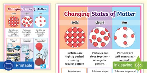 States Of Matter Poster Professor Feito Twinkl