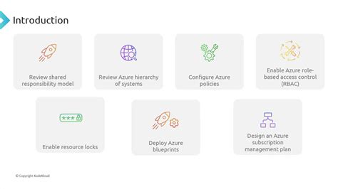 Introduction KodeKloud Notes