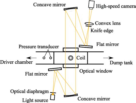 Schematic Diagram Of The Optical System Download Scientific Diagram