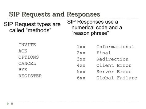 Sip Detailed Call Flows Architecture Descriptions Sip Services Sip Security Sip