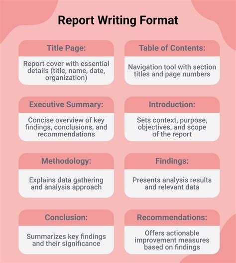 How To Write A Scientific Report Observations