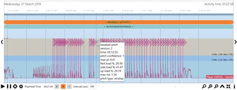 How To Detect Baseball Metrics Catapult Support