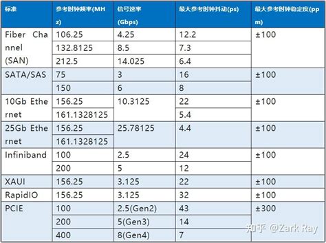 时钟抖动的影响 知乎