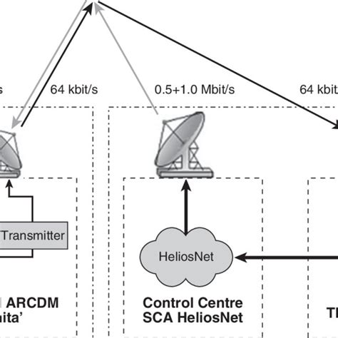 2 Comunication Architecture For Disaster Telemedicine Download