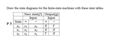 Solved Draw The State Diagrams For The Finite State Machines With