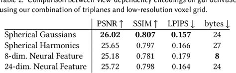 Binary Opacity Grids Capturing Fine Geometric Detail For Mesh Based View Synthesis