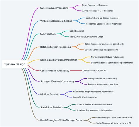 The Hash Table Data Structure A Complete Guide Medium