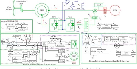 Figure 1 From Model Predictive Control On Transient Flux Linkage And Reactive Power Compensation