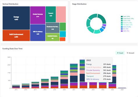 Climatetech Navigator