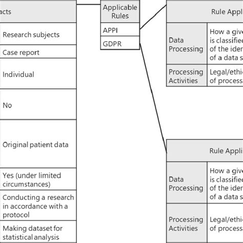 Implementation Example Based On The Hypothetical Case This Small