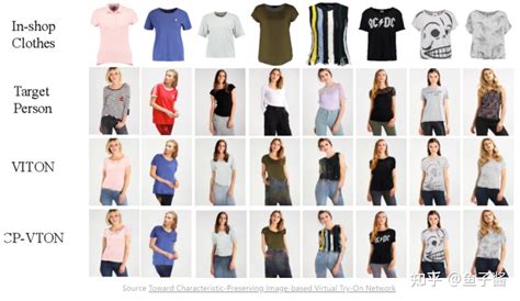 图像分割基本概念看这篇就行 知乎