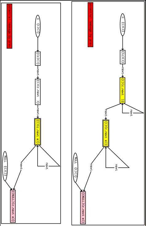 Shape Graphs From The Analysis Of The Program In Figure With Download Scientific Diagram