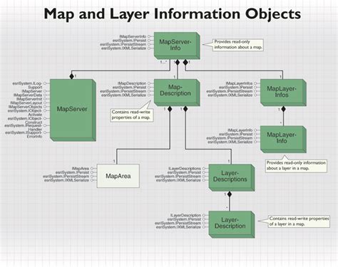 El Rincón De Lisseth Blog Archive Mapserver Gis
