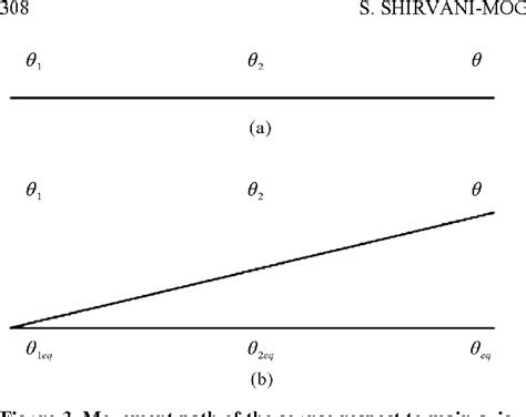 Figure 3 From A New On Line Off Line Adaptive Antenna Array Beamformer