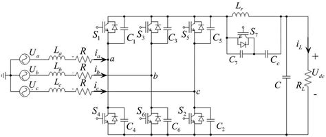 Multi Parameter Multi Object Chaotic Particle Swarm Parameter Optimization Method Eureka