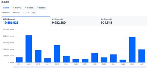 太烧tokens了！这半个月烧了一千万tokens！cline和mcp还有沉浸式翻译。 搞七捻三 Linux Do