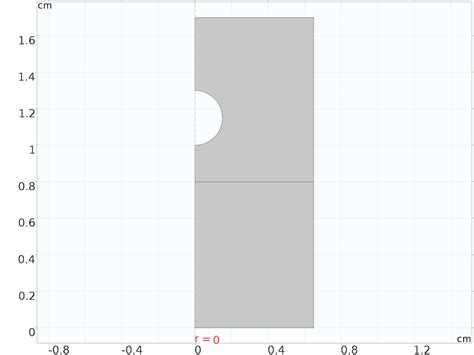 Modeling A Sphere Falling On A Water Surface Comsol Blog