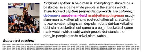 The Original Referenced Caption And The Transformed Caption Using Typed