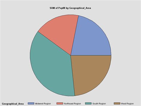 Sgplot Pie Chart Ponasa