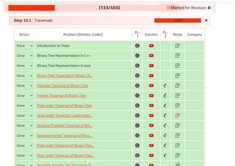 Sidharth Tripathi On Linkedin Solved Solved 12 133 It Is Now I