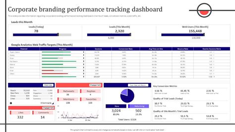 Corporate Branding Performance Tracking Dashboard Corporate Branding To Revamp Firm Identity Ppt