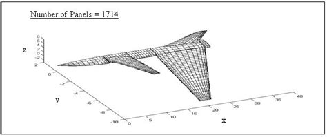 Details Of The Numerical Grid Download Scientific Diagram