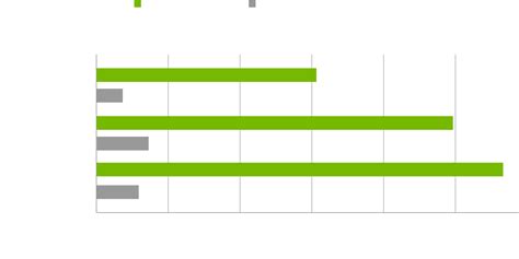 Pcspecialist Mukautetut Tietokoneet Ja Tilaustuotteena Valmistetut Kannettavat
