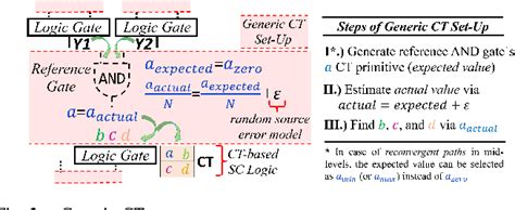 Figure 1 From Agile Simulation Of Stochastic Computing Image Processing With Contingency Tables