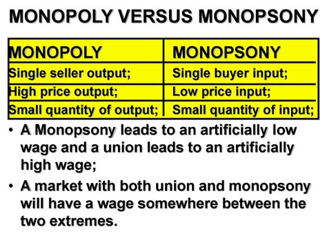 What Is The Difference Between Monopoly And Monopsony What Is The Difference Between Monopoly