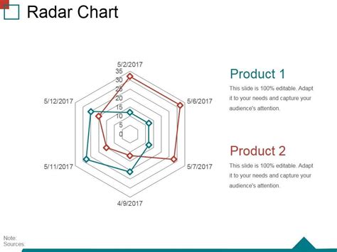 Radar Chart Ppt Powerpoint Presentation Gallery Show