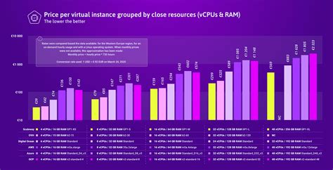Comparing Kubernetes Managed Services Across Digital Ocean Scaleway Ovhcloud And Linode