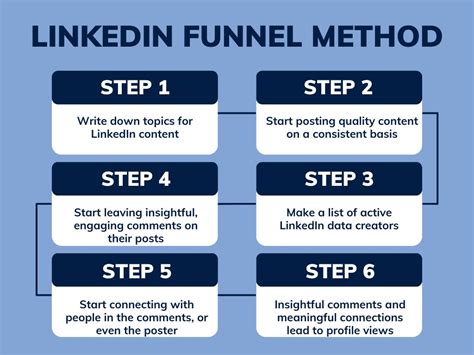Harlimat Odunola Posted On Linkedin