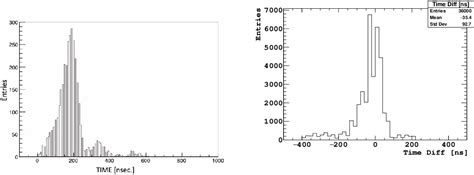 Figure 6 From Fov Direction And Image Size Calibration Of Fluorescence