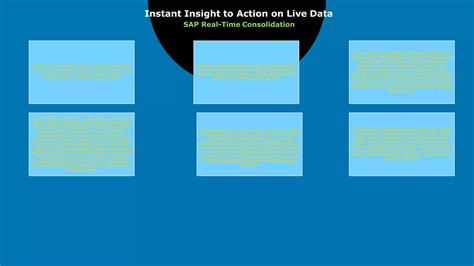 Sap Bpc Optimized For S4 Hana Real Time Consolidation Pptx