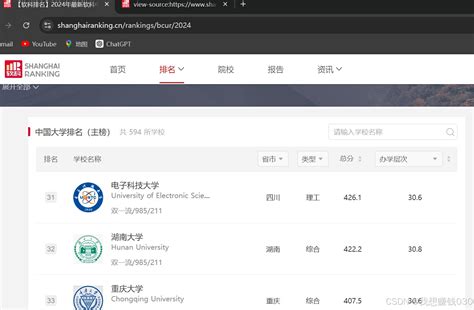 使用python爬取2015 2024年中国大学排名爬虫2024中国大学排名 Csdn博客 使用python爬取2015 2024年中国大学排名爬虫2024中国大学排名 Csdn博客